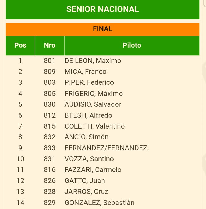 Karting: El pellegrinense Federico Piper debuto en el RMC Buenos Aires ...