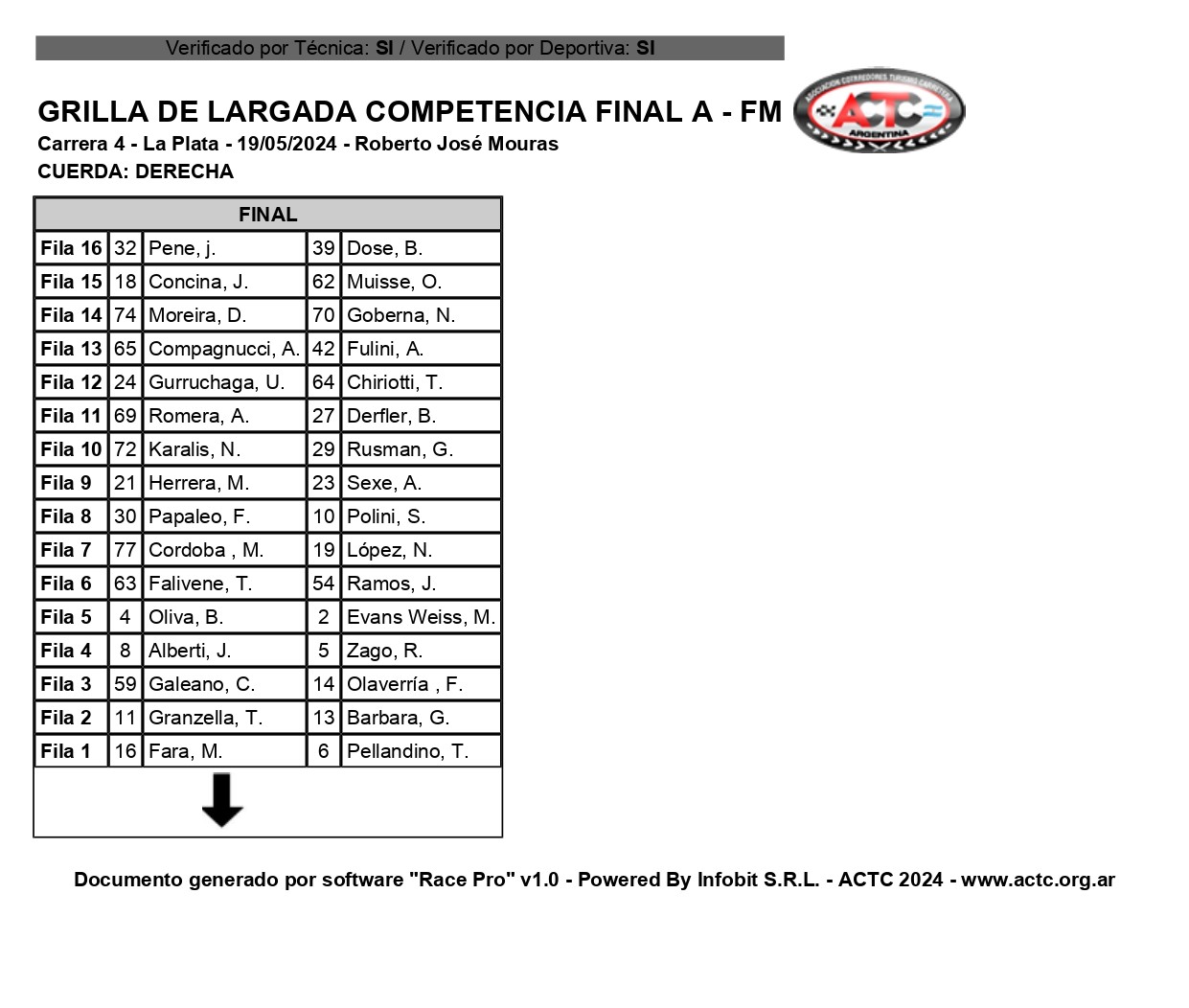 Formula 3 Metropolitana: El «tortuga Ninja», Evans Weiss imparable en ...