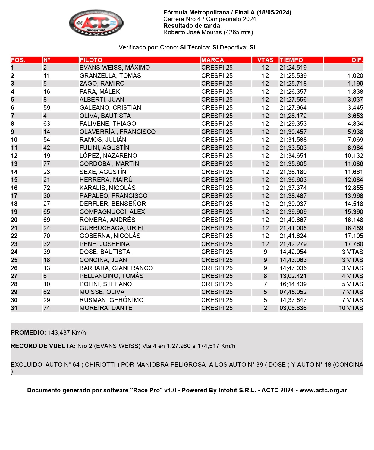 Formula 3 Metropolitana: El «tortuga Ninja», Evans Weiss imparable en ...