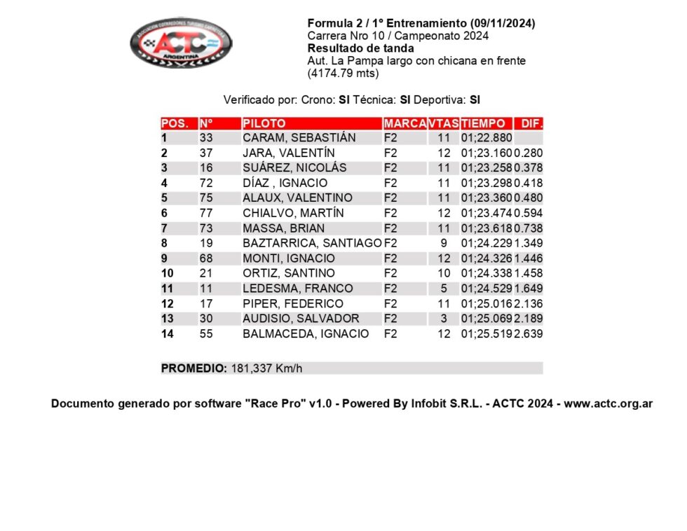 Formula 2 Argentina: Con Alaux y el debut del piloto pellegrinense ...