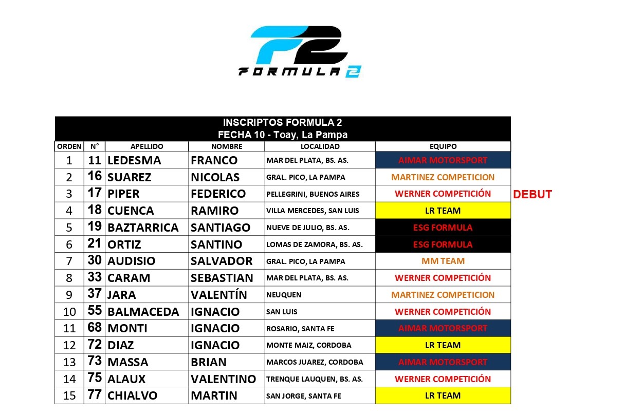 Formula 2 Argentina: El pellegrinense Federico Piper estará debutando ...