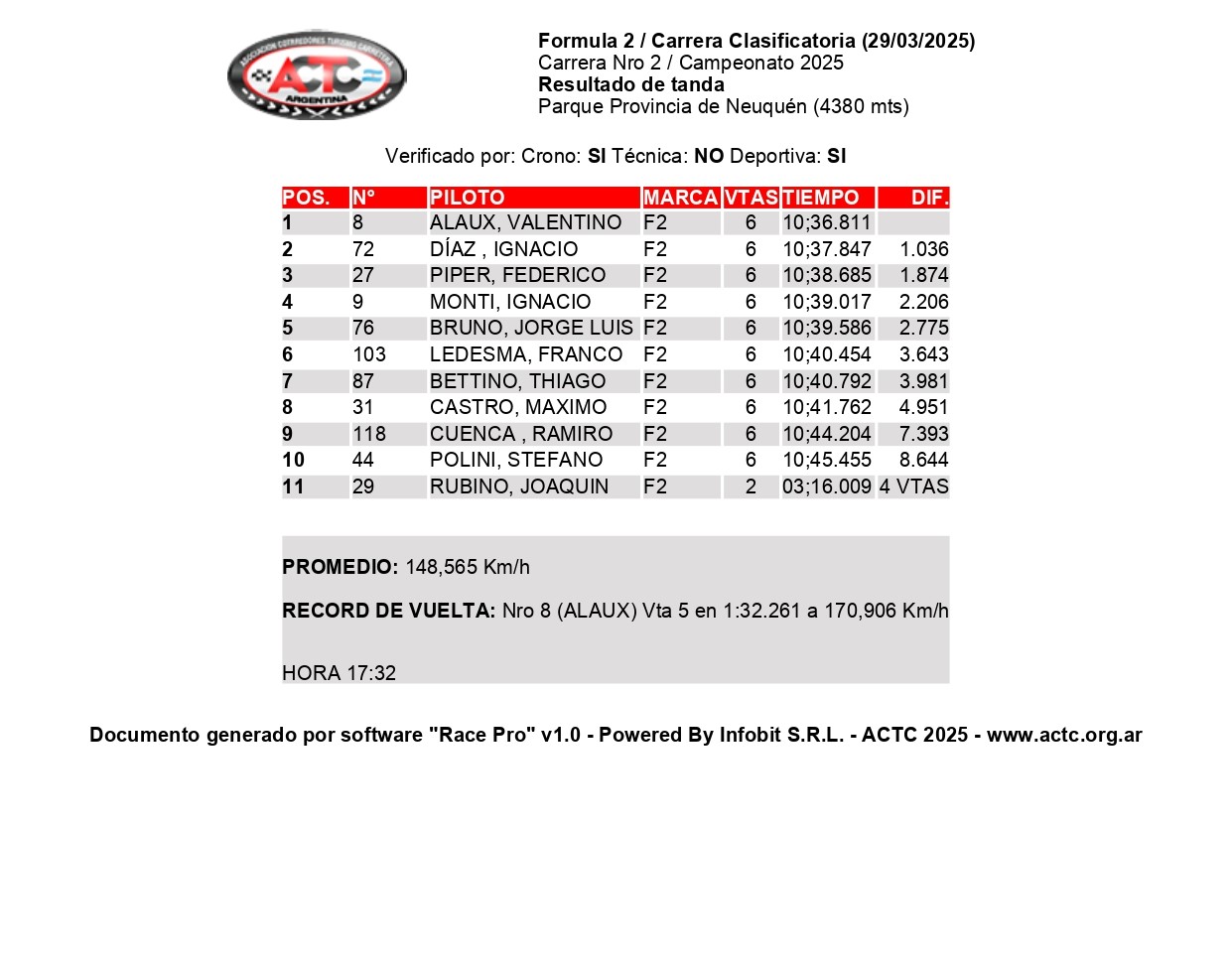 FORMULA 2: Primera victoria para Valentino Alaux en la categoría ...