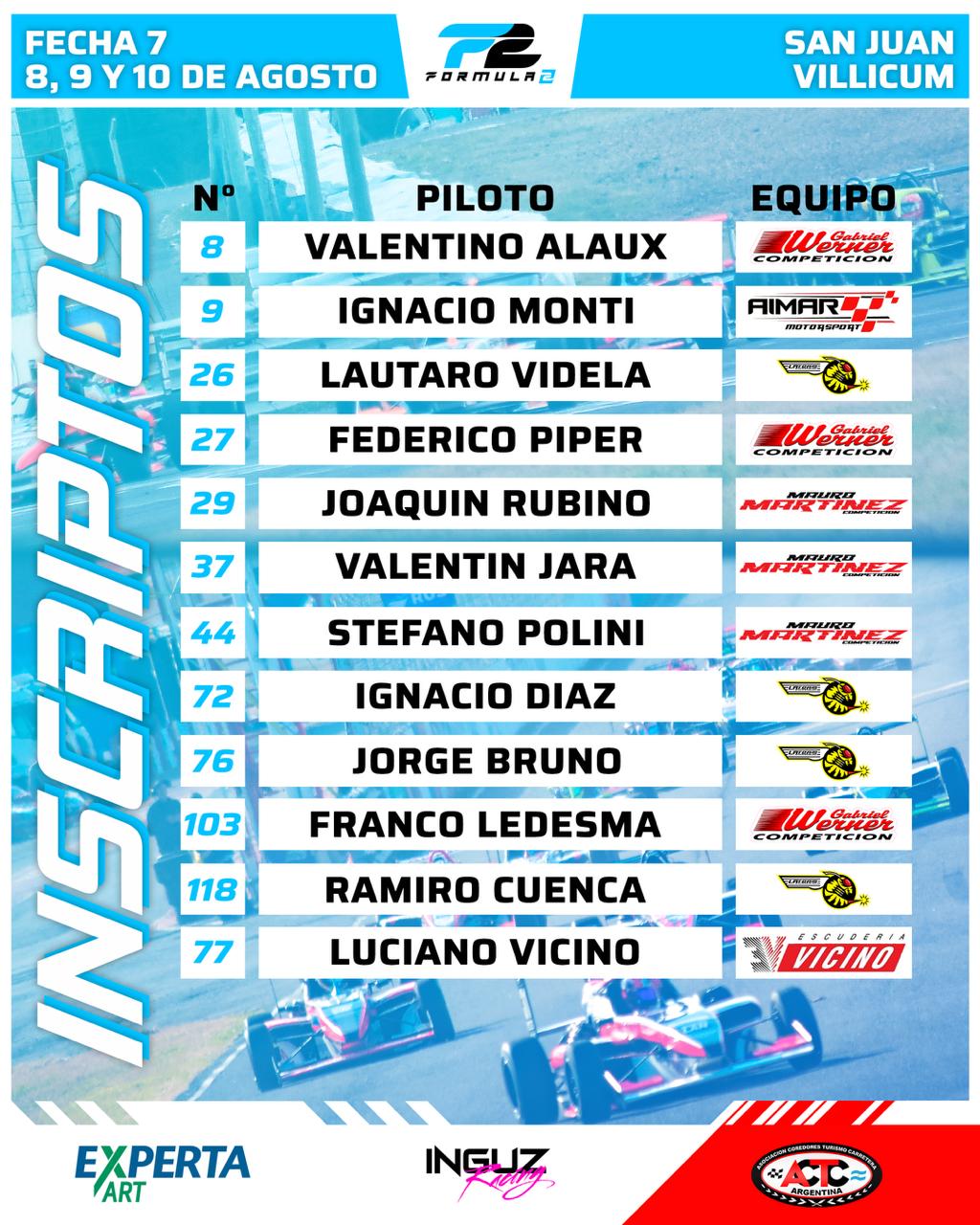 Formula 2 Argentina: Se viene la primera vez para los pilotos Valentino ...
